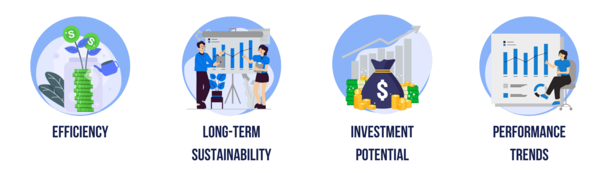 What Are Profitability Ratios in Accounting? - Finvisor