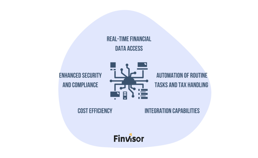 Cloud Accounting Software in HealthTech Financial Management - Finvisor