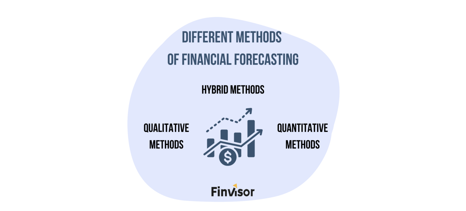 What Are the Different Methods of Financial Forecasting? - Finvisor
