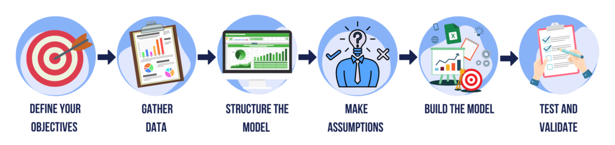 What is Financial Modeling? A Comprehensive Guide - Finvisor