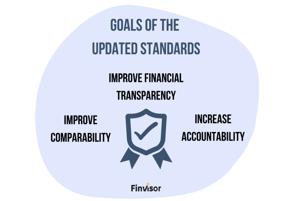 What Are the New Lease Accounting Standards? - Finvisor