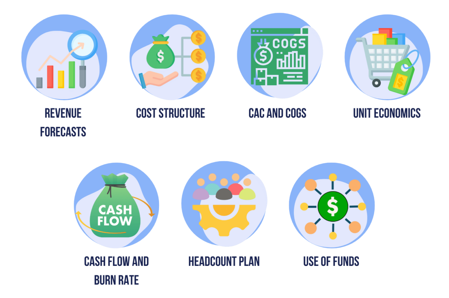 What Do VCs Look for in a Financial Model? - Finvisor