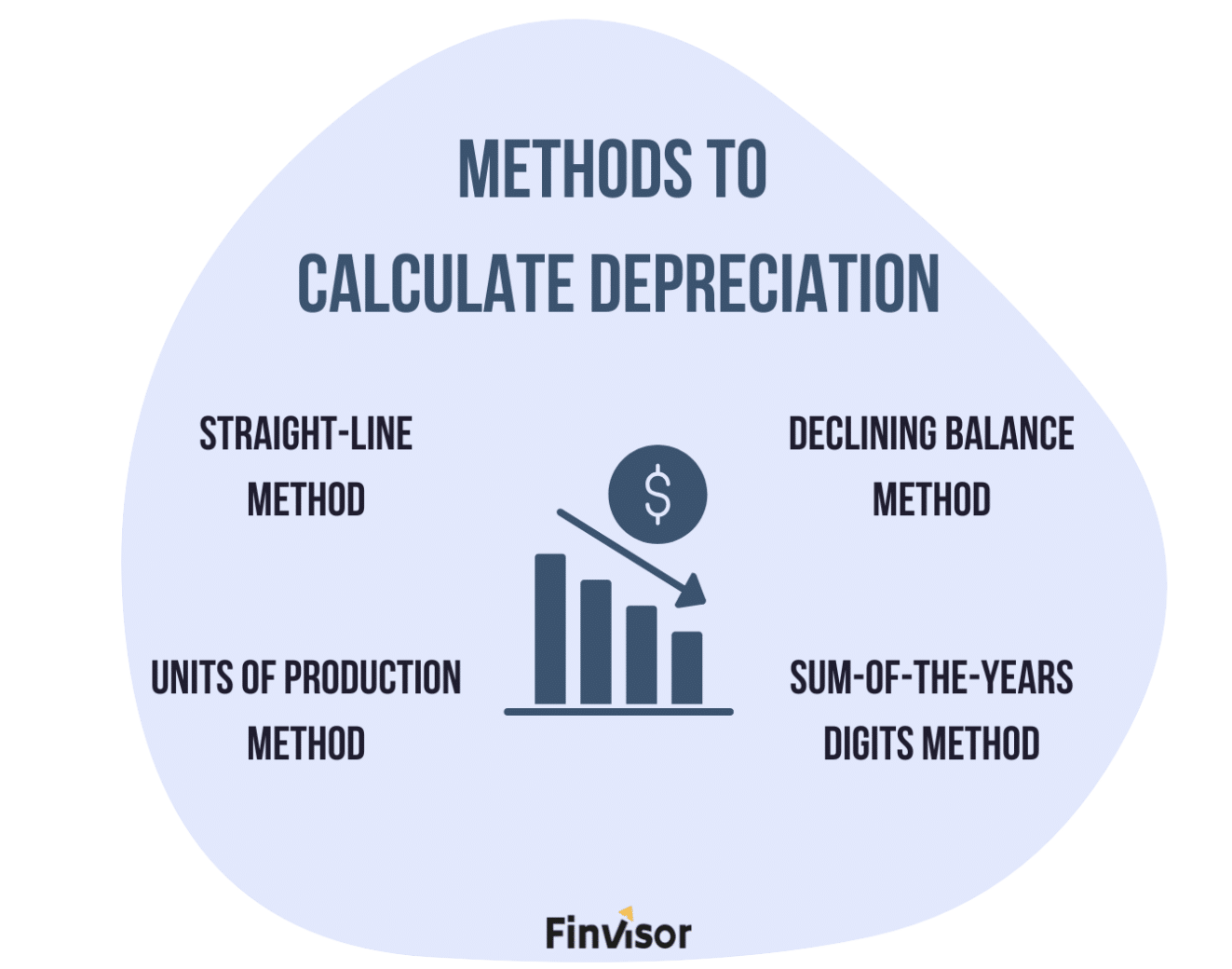 What Is Depreciation in Accounting? - Finvisor