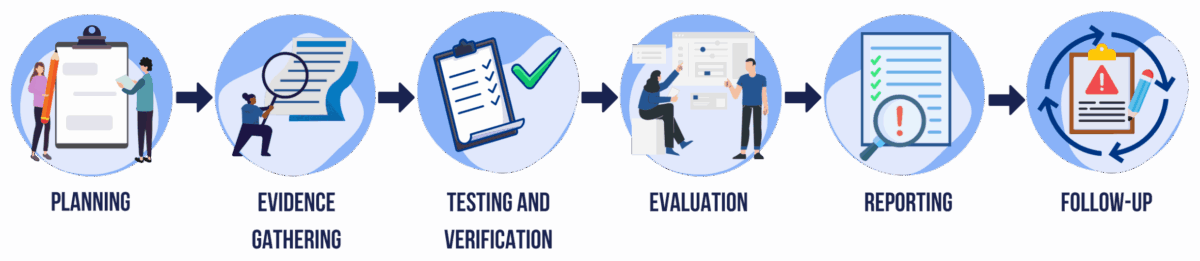 What Is an Audit in Accounting: A Full Guide - Finvisor