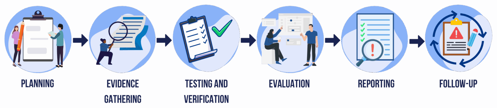What Is an Audit in Accounting: A Full Guide - Finvisor